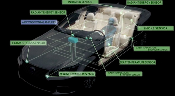 What is Lexus Climate Concierge and how does it work? - Lexus UK Magazine